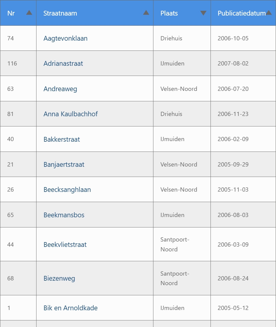 Straatnamen-register - Historische Kring Velsen